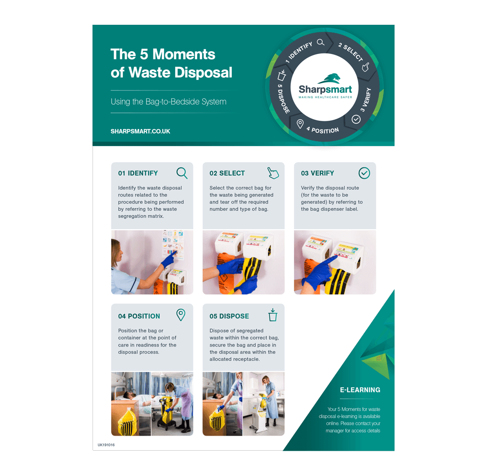 The 5 Moments of Waste Disposal Using the Bag-To-Bedside System ...