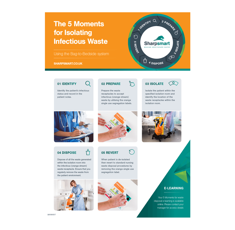 The 5 Moments of Isolating Infectious Waste Poster | Sharpsmart