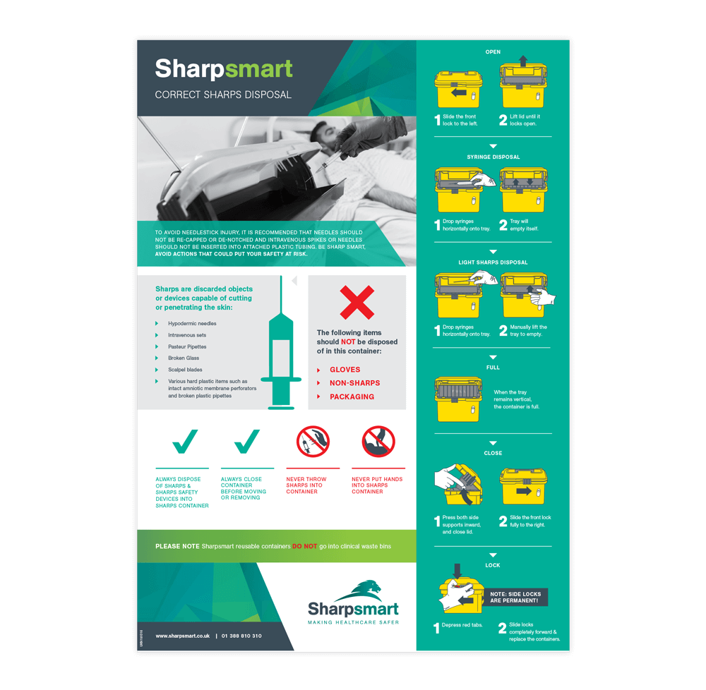 Sharps Disposal Poster Sharps Disposal Poster