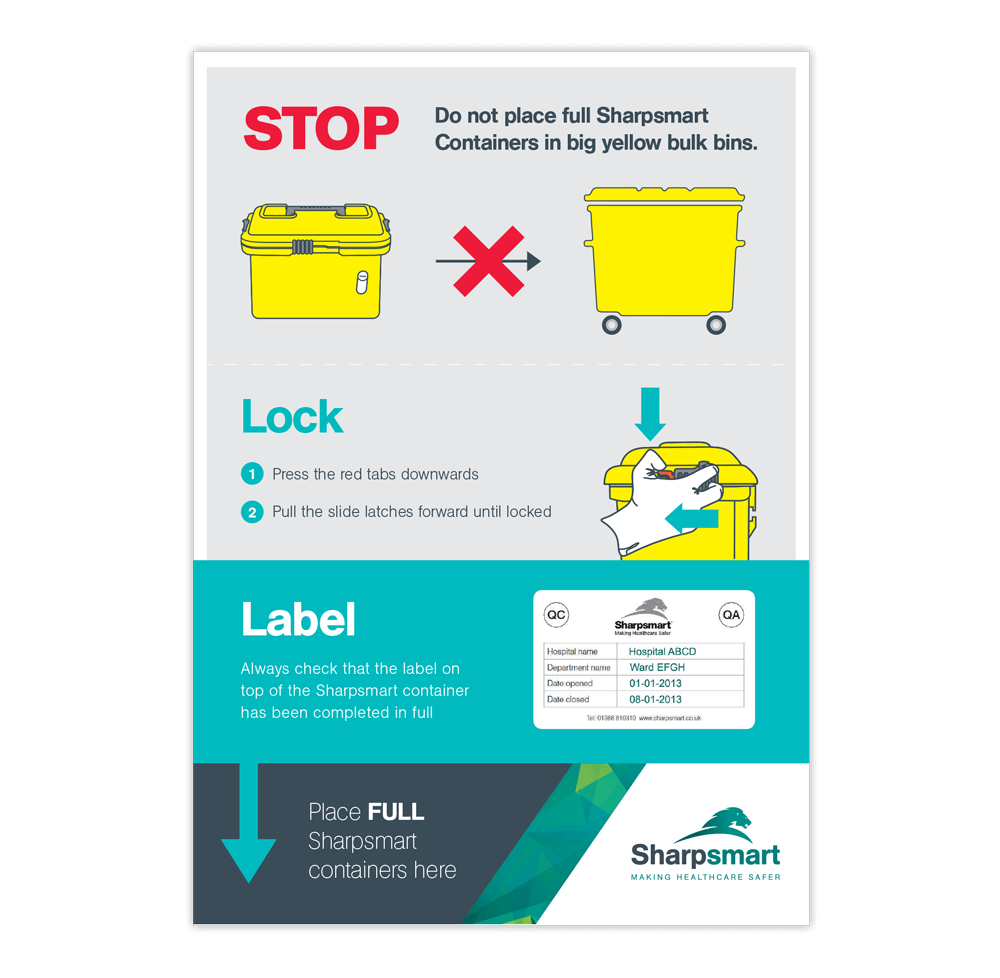 Sharpsmart | Stop Lock and Label Poster | Sharpsmart