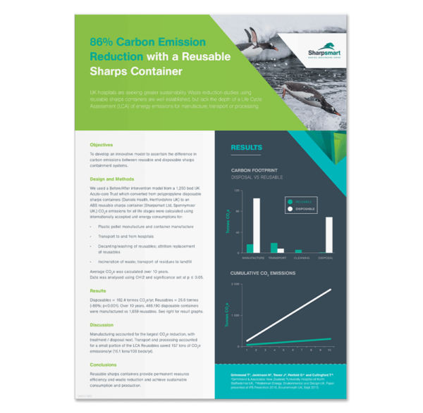 Sustainable Procurement Checklist - Sharpsmart UK