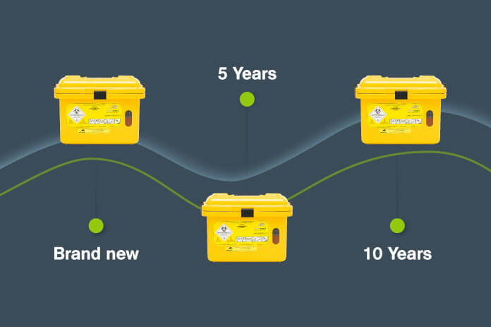 The Sustainable Lifecycle of a Reusable Container