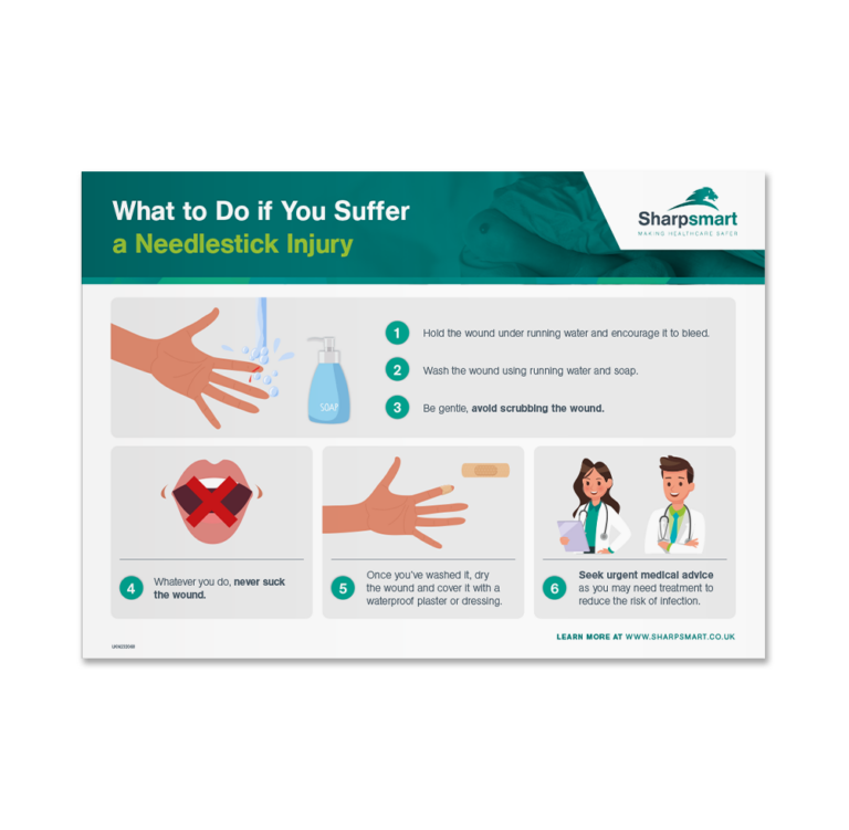 What to Do if You Suffer a Needlestick Injury Poster - Sharpsmart UK