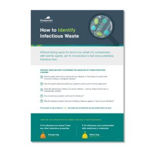 What to Do if You Suffer a Needlestick Injury Poster - Sharpsmart UK