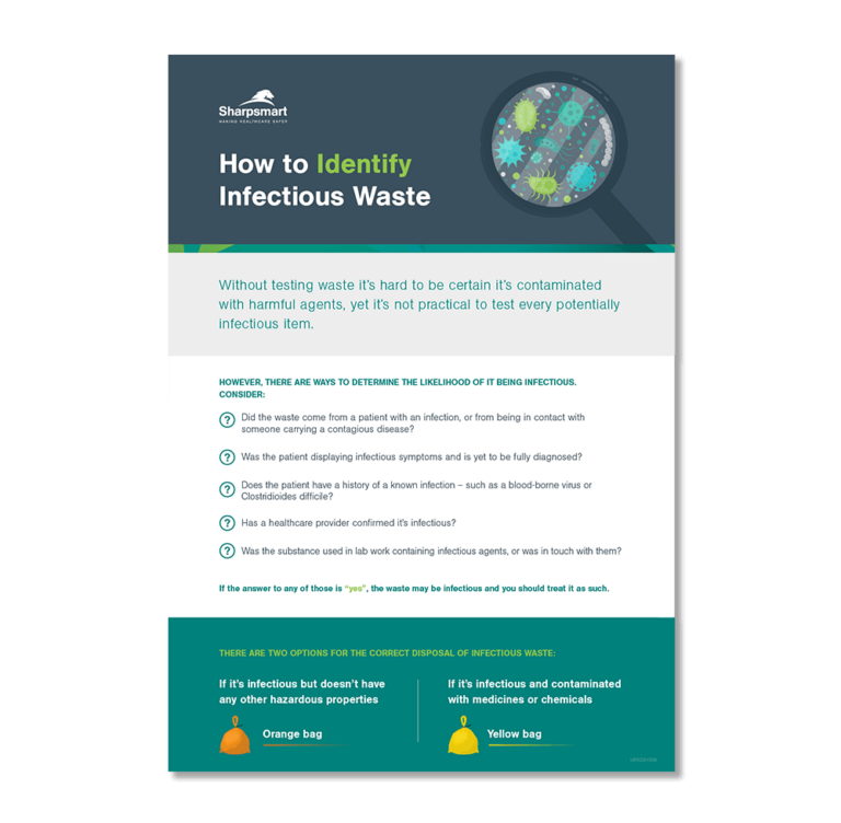 What to Do if You Suffer a Needlestick Injury Poster - Sharpsmart UK