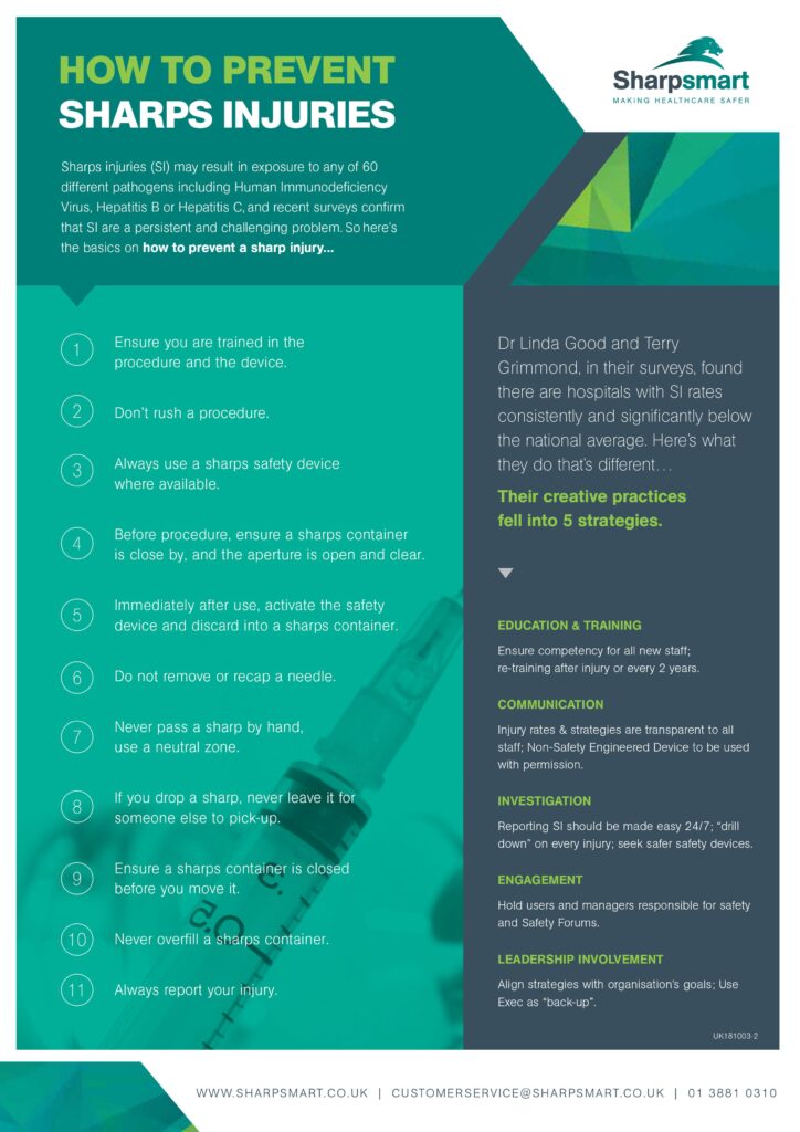 How to Prevent Sharps Injuries Poster