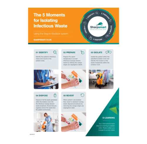 Resources - Sharpsmart UK