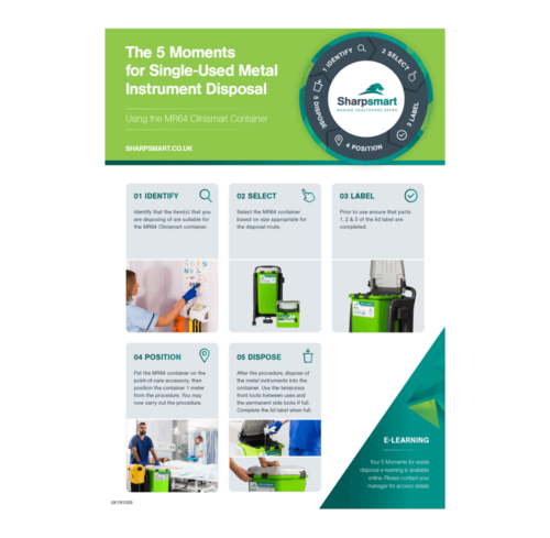 The 5 Moments of Sharps Disposal Poster