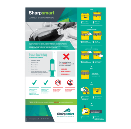 'How To' Instructions | Sharpsmart