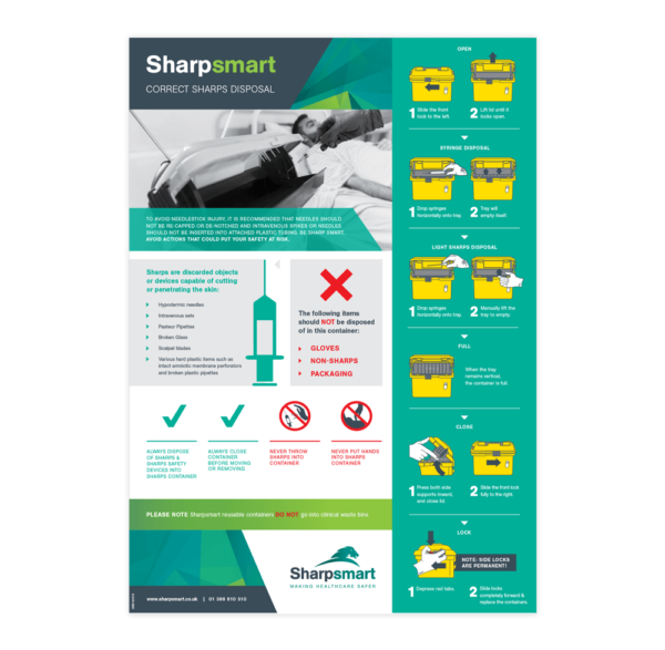 Be Sharpsmart: Correct Disposal Poster