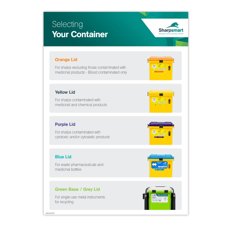 The 5 Moments of Sharps Disposal Poster