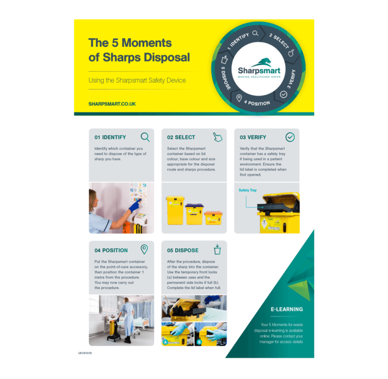 Be Sharpsmart: Correct Disposal Poster
