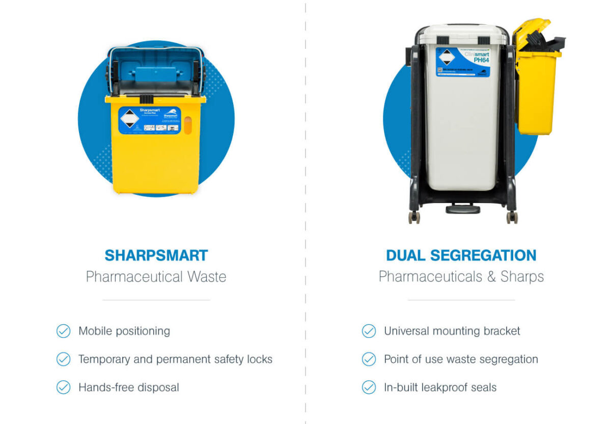 Pharma Range Pharmaceutical Waste Bins | Sharpsmart