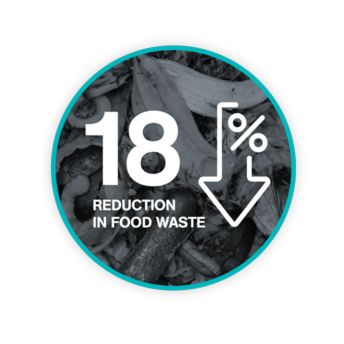 Celebrating a Partnership Recognised for Food Waste Reduction ...