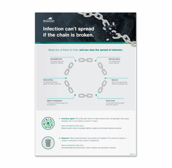 How to Break the Chain of Infection Poster - Sharpsmart UK