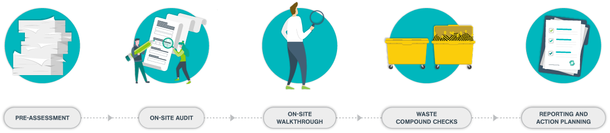 Why Every Healthcare Facility NEEDS a Pre-Acceptance Audit - Sharpsmart UK